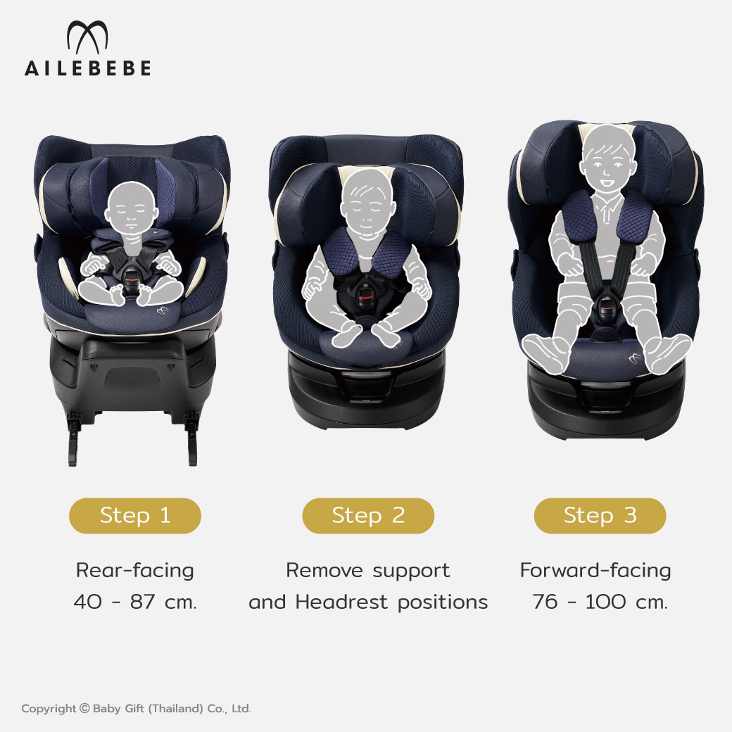 คาร์ซีทแรกเกิด AILEBEBE รุ่น Kurutto R The First