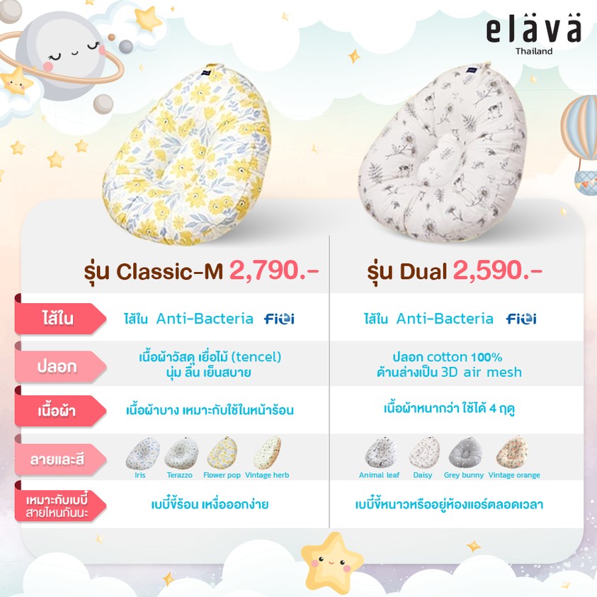 ELAVA ที่นอนกันกรดไหลย้อน รุ่น Classic
